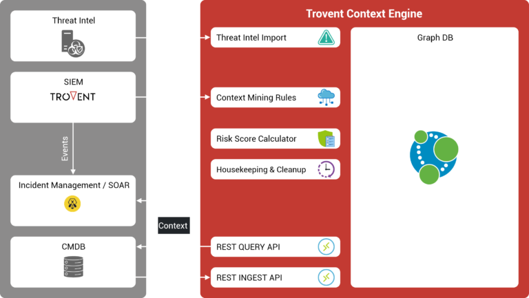 BSI-Mindeststandard zur Protokollierung und Detektion von Cyberangriffen - Trovent Security GmbH