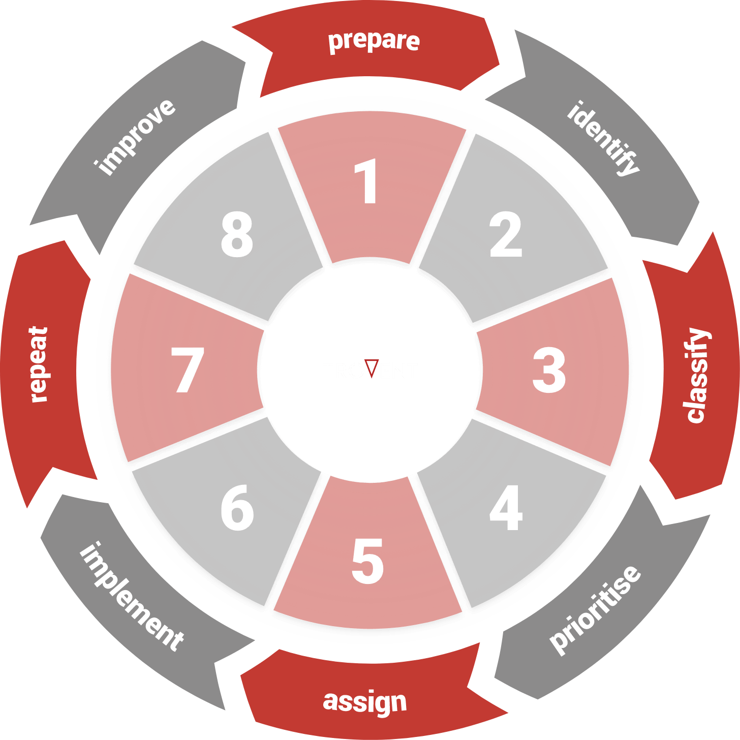 Vulnerability Management - Trovent Security GmbH